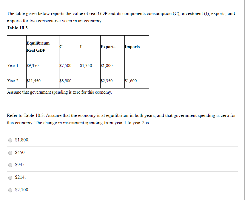 Solved The table given below reports the value of real GDP | Chegg.com