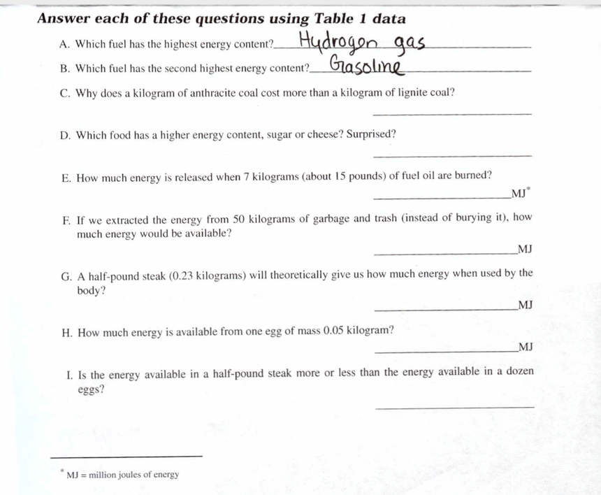 Solved Table 1. Heats of Combustion Fuels Energy Content | Chegg.com