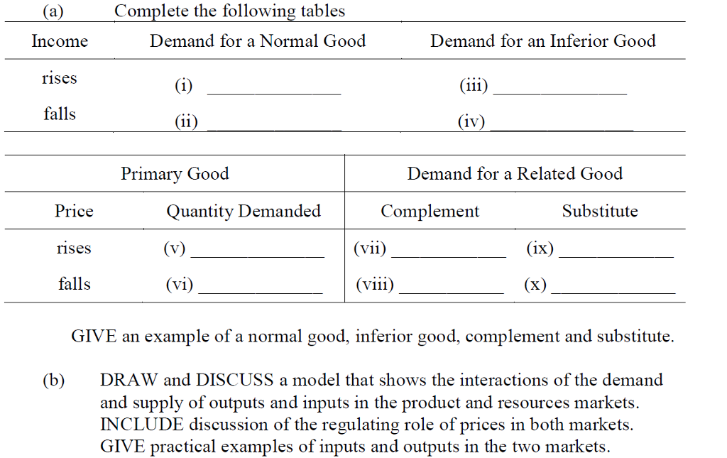 Solved Complete the following tables Income Demand for a | Chegg.com