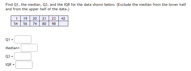 Solved Find Q1, the median, Q3, and the IQR for the data | Chegg.com