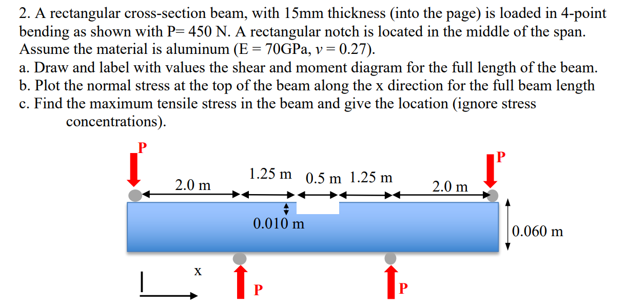 Solved 2. A rectangular cross-section beam, with 15mm | Chegg.com
