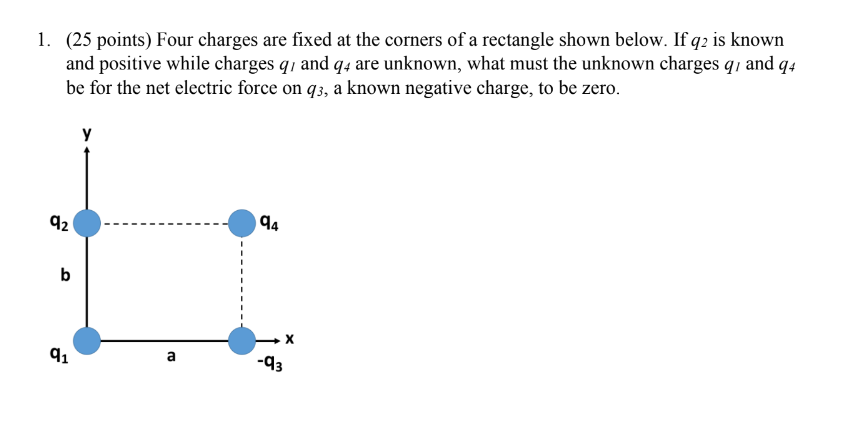 Solved ( 25 ﻿points) ﻿Four charges are fixed at the corners | Chegg.com