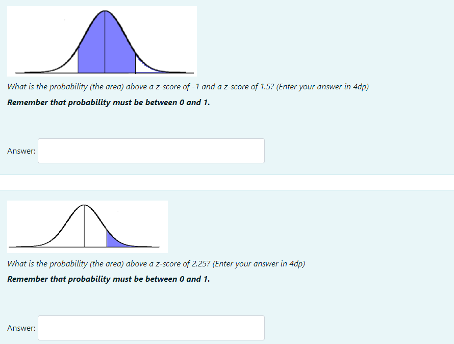 Solved What is the probability (the area) above a z-score of | Chegg.com