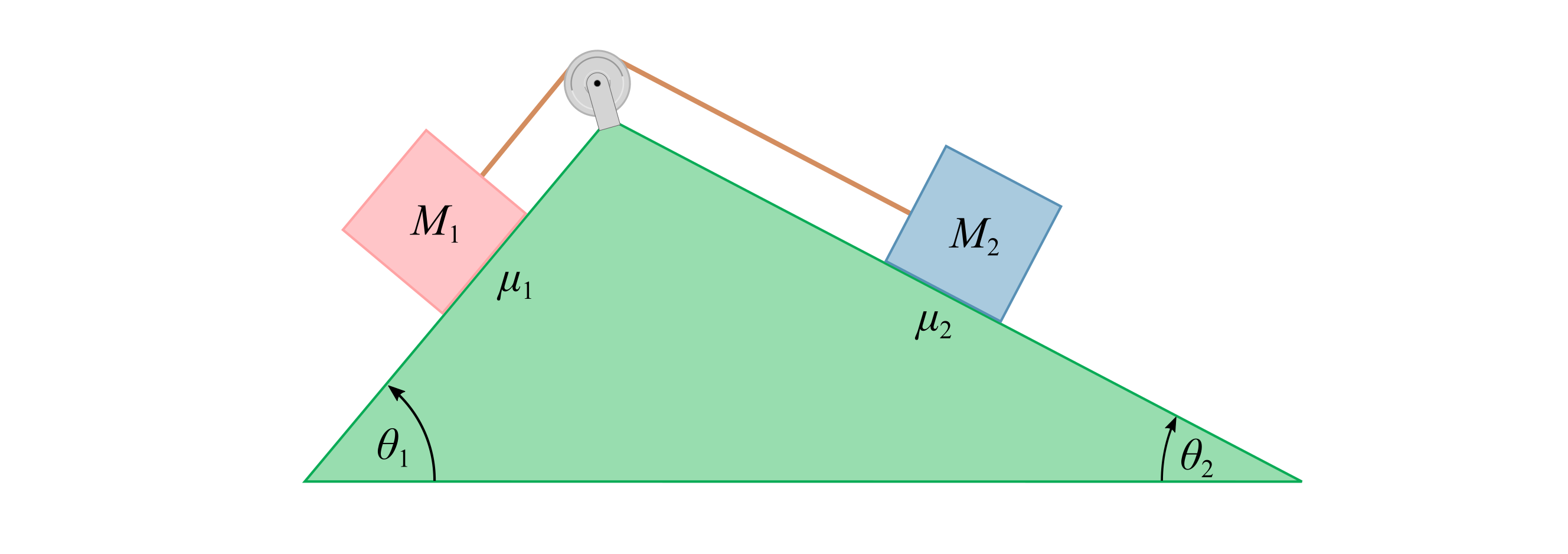Solved Two Blocks 𝑀1 And 𝑀2 Are Connected By A Massless