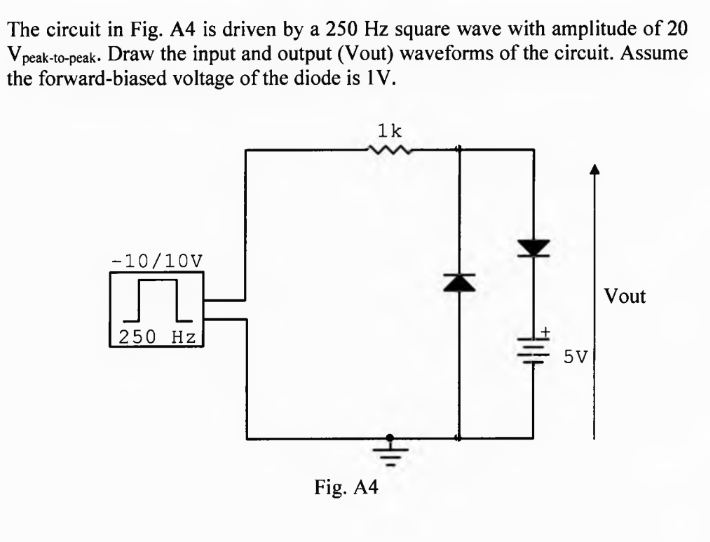 Solved The circuit in Fig. A4 is driven by a 250 Hz square | Chegg.com