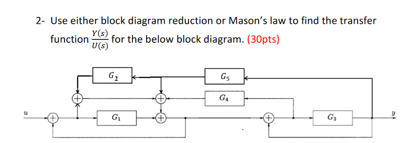Solved 2- Use either block diagram reduction or Mason's law | Chegg.com
