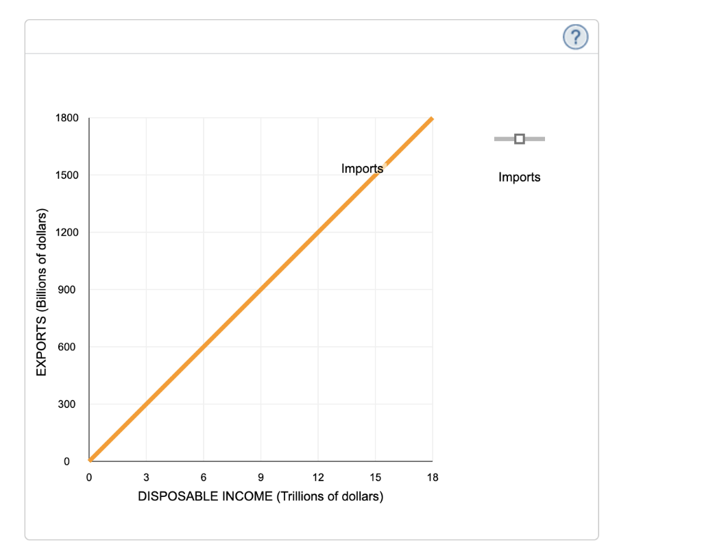 Solved 6. Variable net exports Suppose the following two | Chegg.com