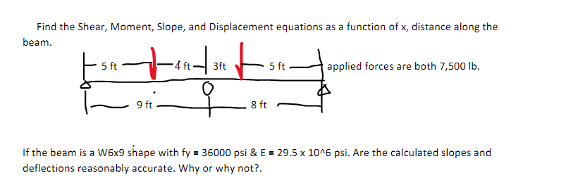 Solved Find the Shear, Moment, Slope, and Displacement | Chegg.com