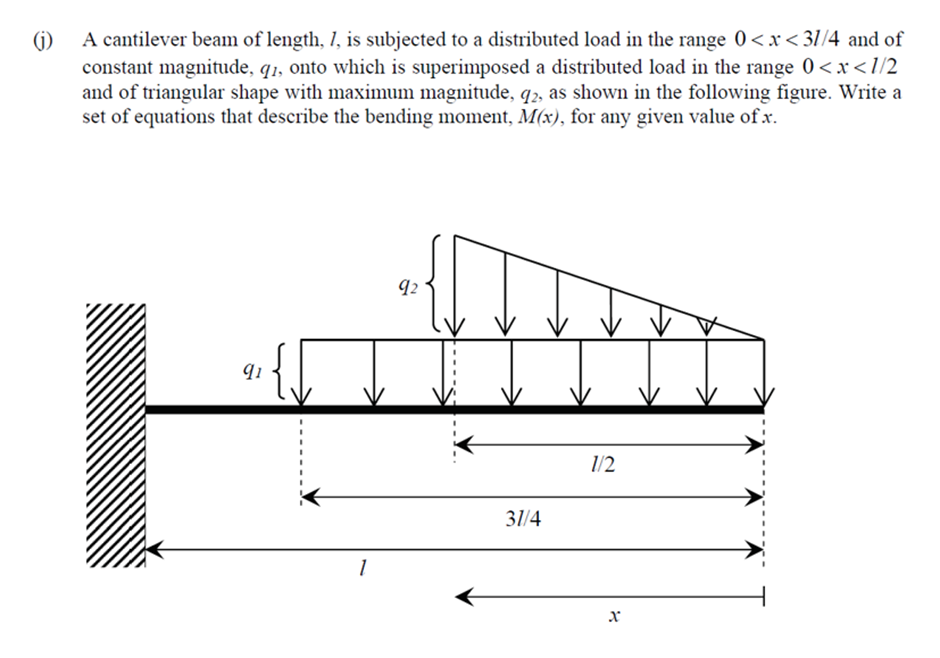 Solved (j) A cantilever beam of length, l, is subjected to a | Chegg.com
