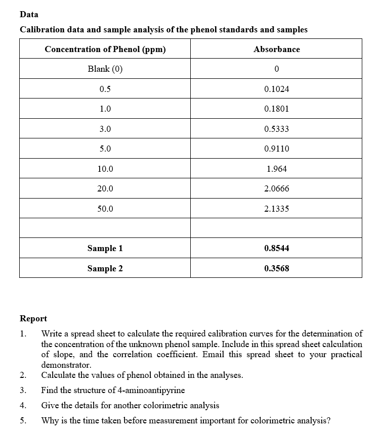 Solved Experiment 3: Analysis of Phenolics Phenolics are | Chegg.com