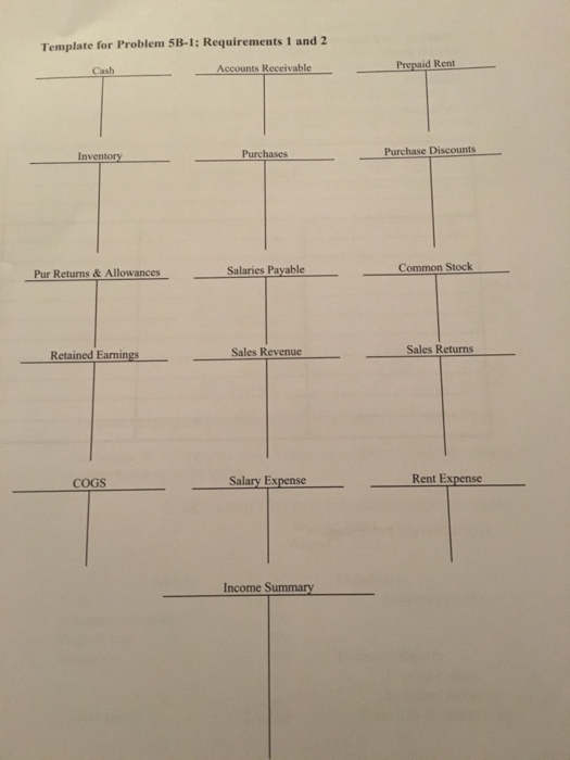 Solved Problems for Section 5B 5B-1. (This problem is | Chegg.com