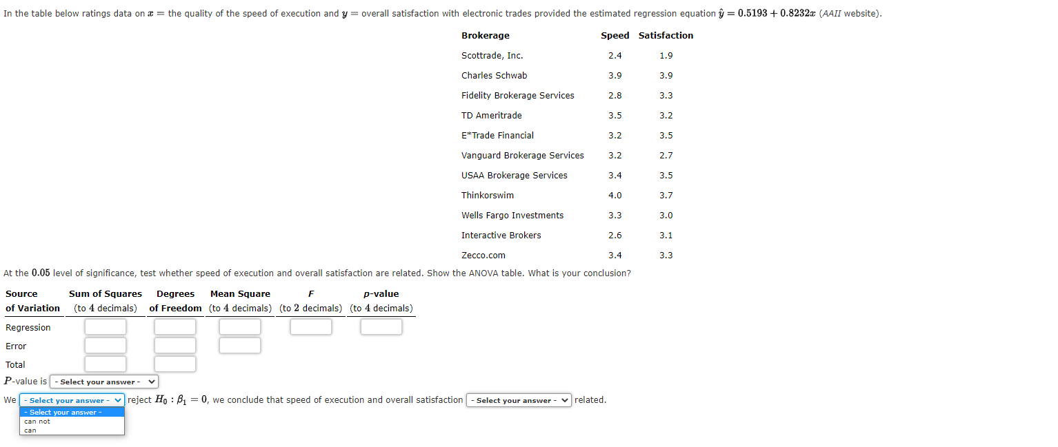 Solved In the table below ratings data on x = the quality of | Chegg.com