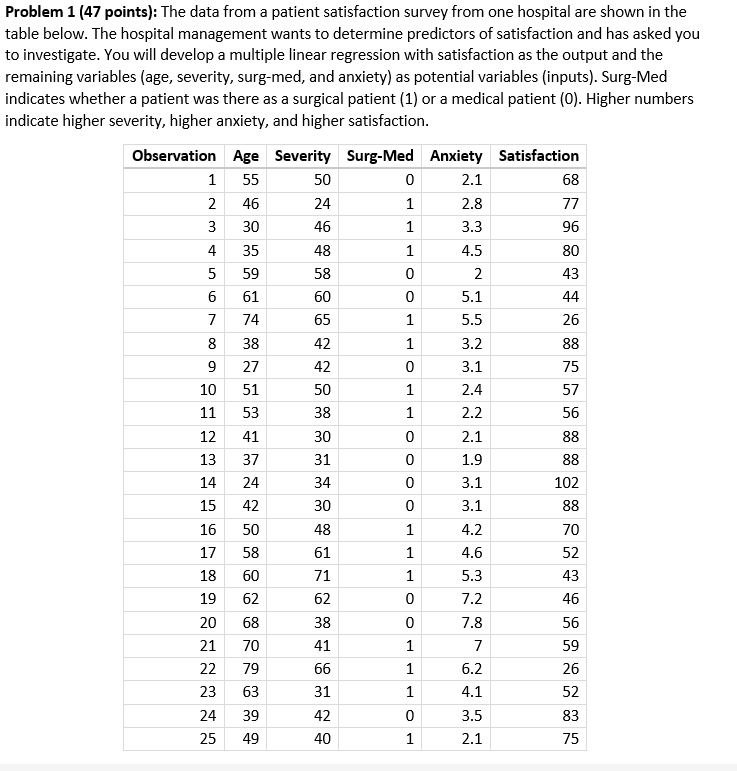 Solved 1. ﻿First examine the dataset to determine which | Chegg.com