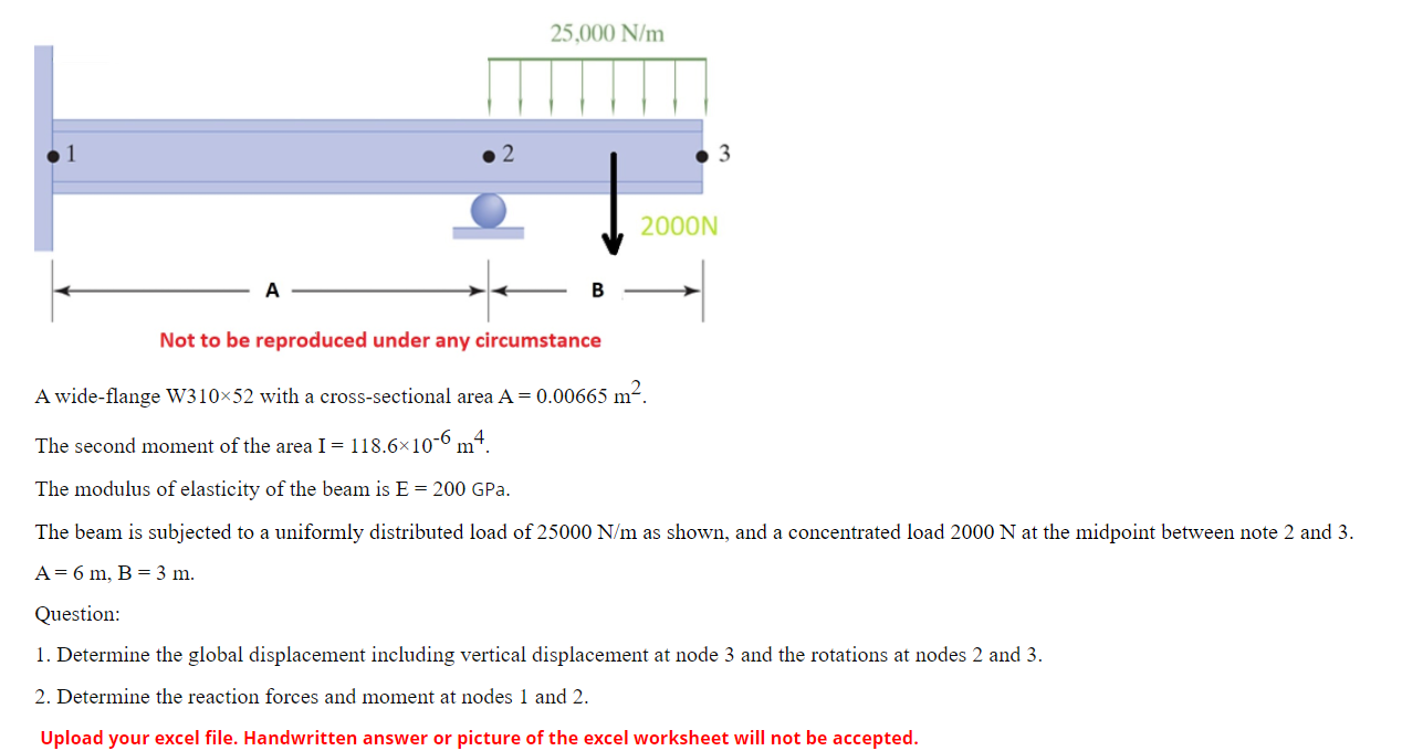 Solved 25.000 N/m 2 3 2000N A B Not to be reproduced under | Chegg.com