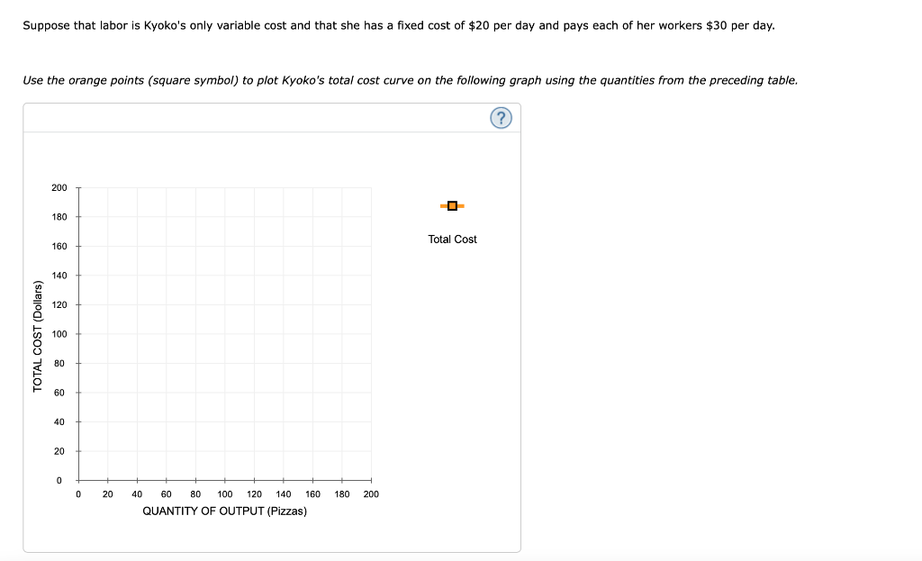 Solved 5. Inputs and outputs Kyoko's Performance Pizza is a | Chegg.com