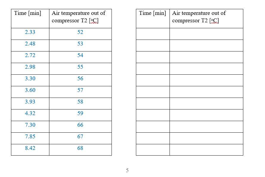 Lab Report on Energy Balance Apparatus SINGLE STAGE | Chegg.com