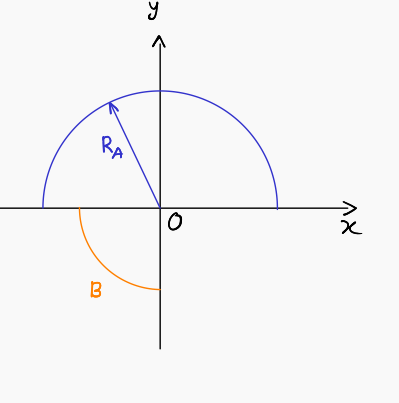 Solved Part I In the figure, we see a semi-circular arc | Chegg.com