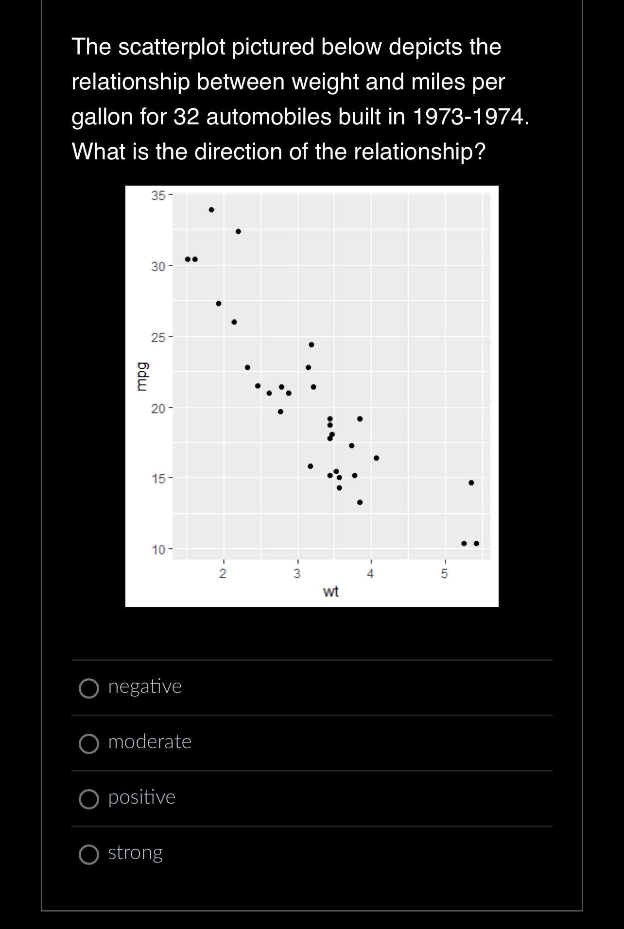 Solved The scatterplot pictured below depicts the | Chegg.com