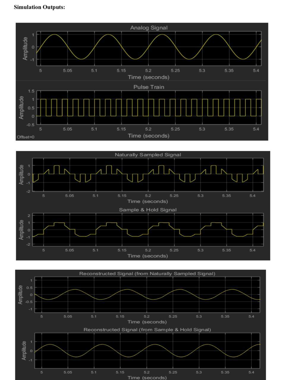 Solved Assignment: 1. Find and plot as a figure the | Chegg.com