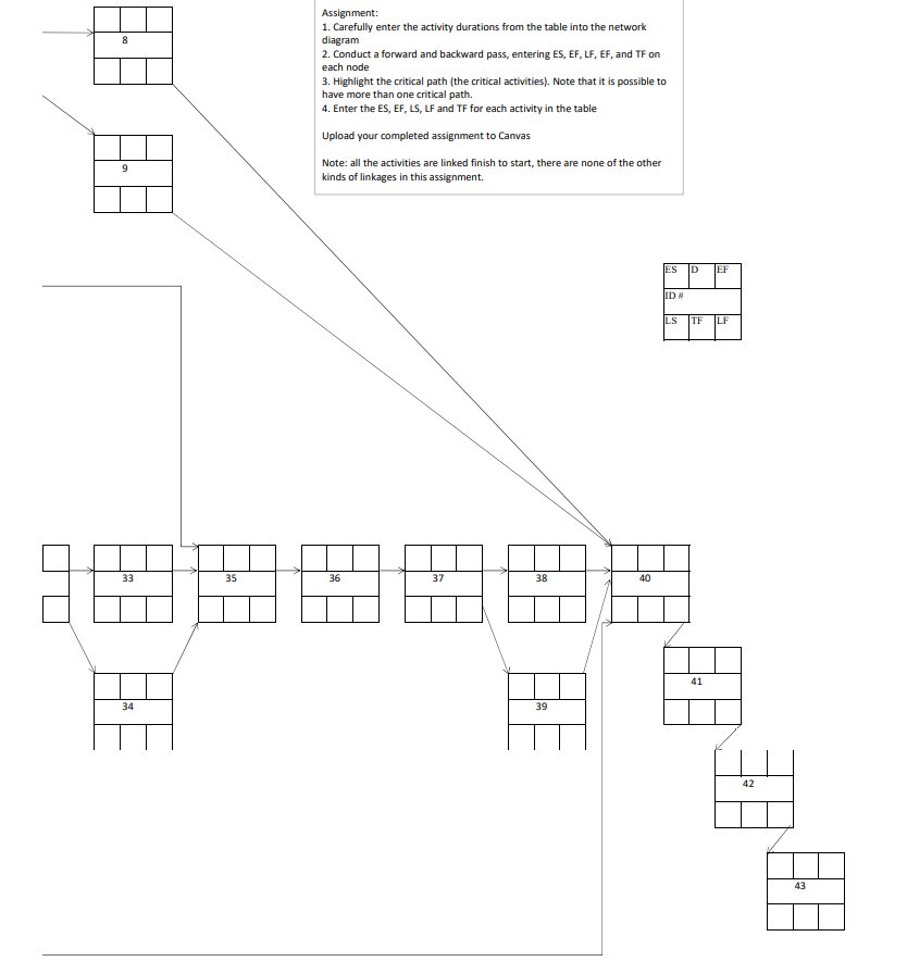 Solved Given: Network Diagram Activity Table Assignment: 1. | Chegg.com