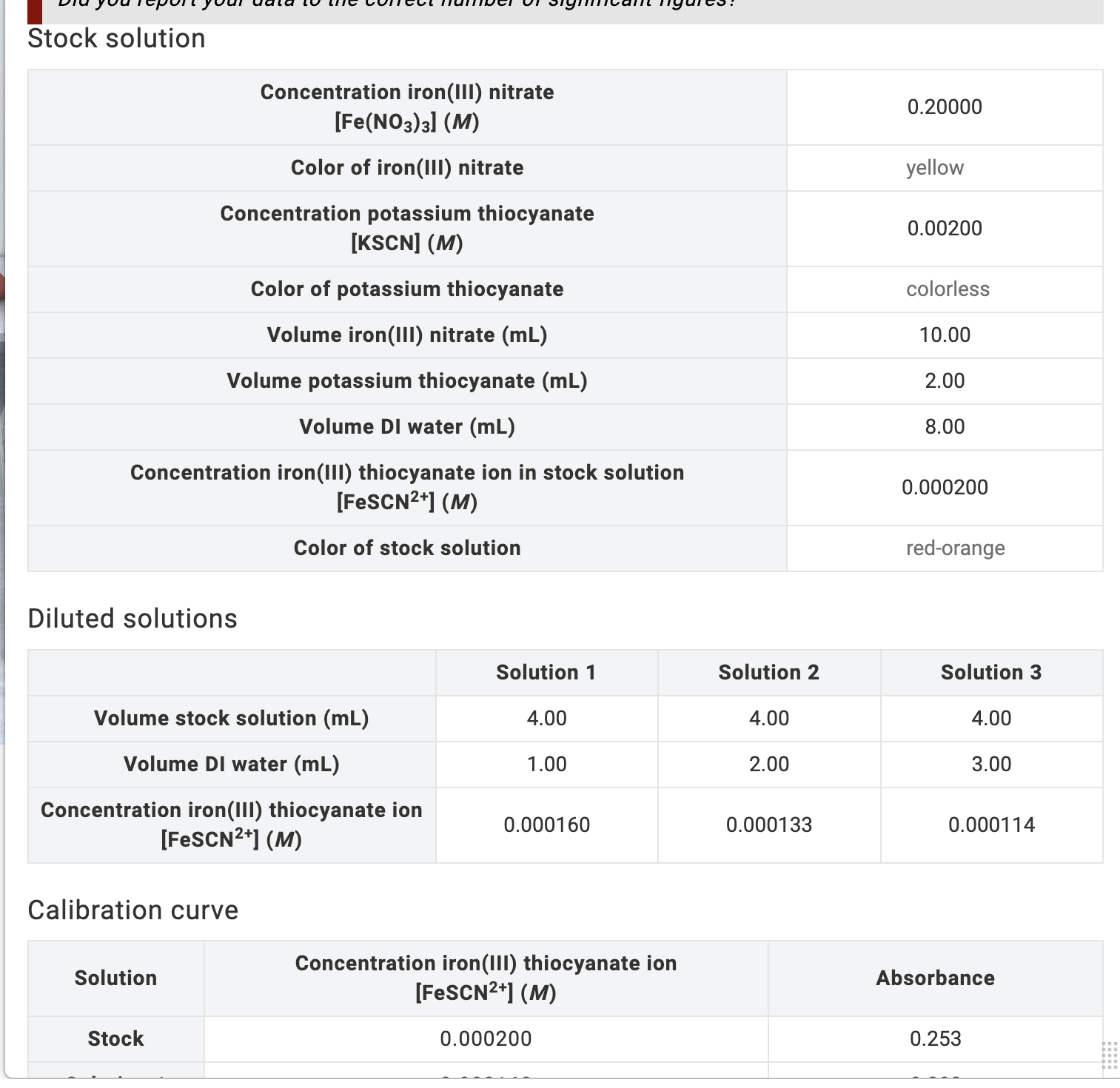 Solved Stock solution \begin{tabular}{|c|c|} \hline | Chegg.com