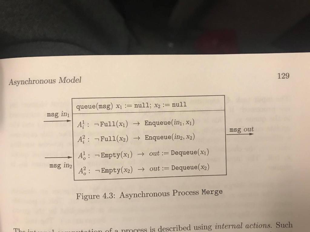 We want to design an asynchronous process Split that | Chegg.com