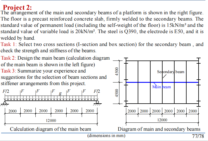 Solved Project 2: The arrangement of the main and secondary | Chegg.com