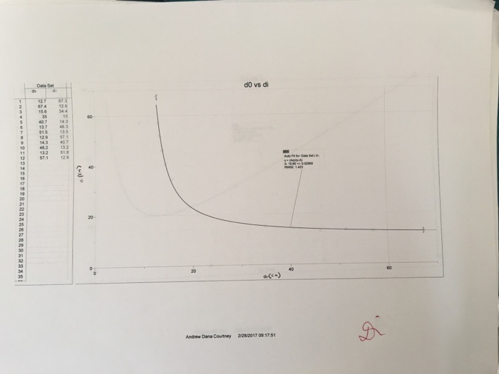 Solved (4) Refer to the graphs and answer the following | Chegg.com