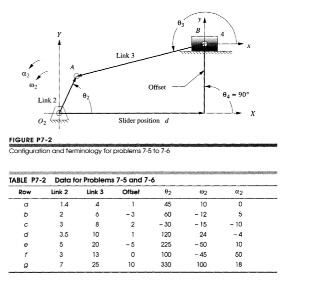 Solved .7.5 The link lengths and offset and the values of | Chegg.com