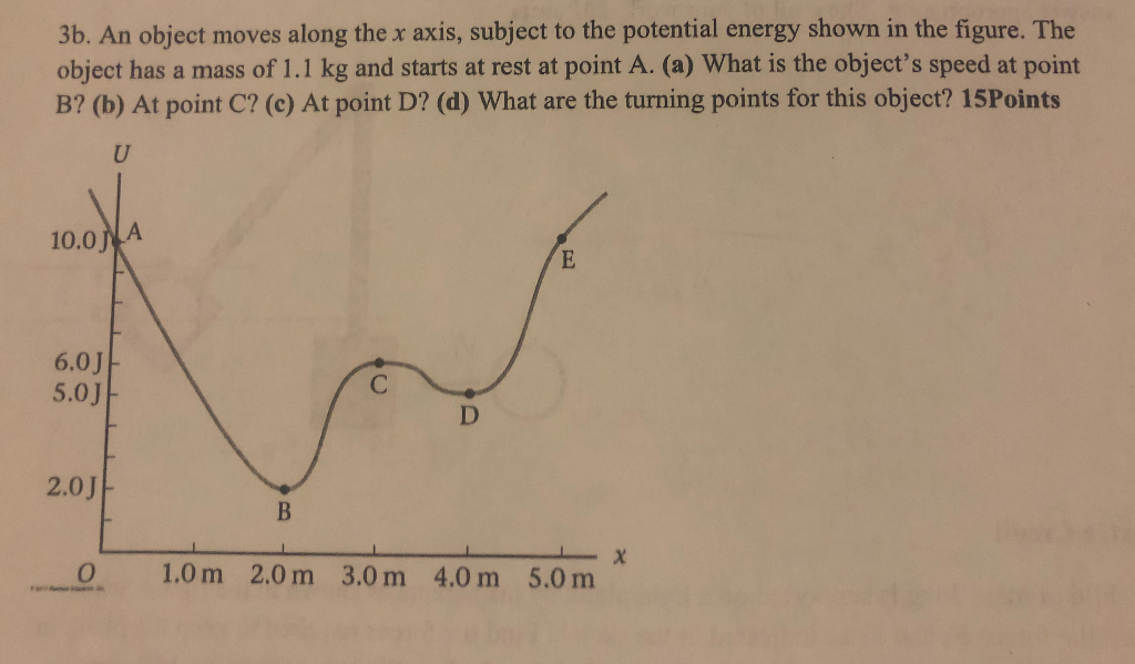 Solved 3b. An object moves along the x axis, subject to the | Chegg.com