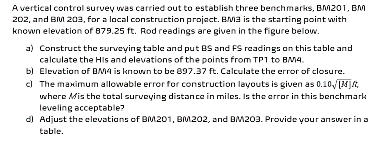 Solved A vertical control survey was carried out to | Chegg.com
