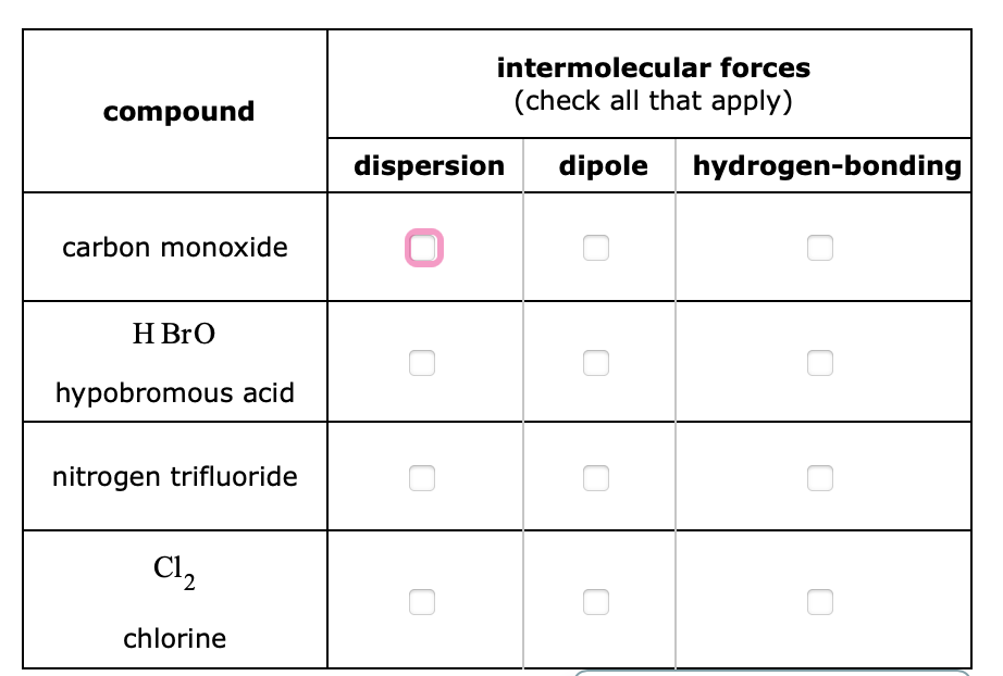 Solved intermolecular forces (check all that apply) compound | Chegg.com