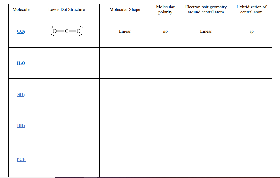 Solved Molecule Lewis Dot Structure Molecular Shape | Chegg.com