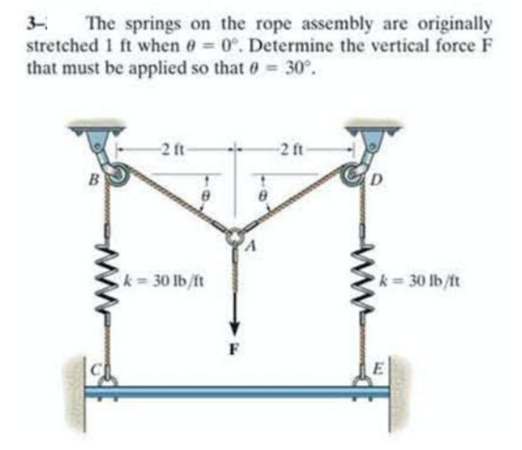 Solved The springs on the rope assembly are originally | Chegg.com