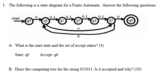 Solved The following is a state diagram for a Finite | Chegg.com