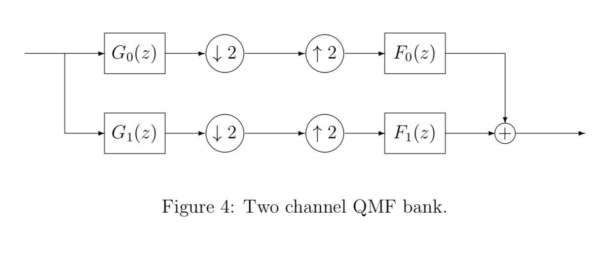 5. In a two bank QMF bank (Figure 4) with linear | Chegg.com