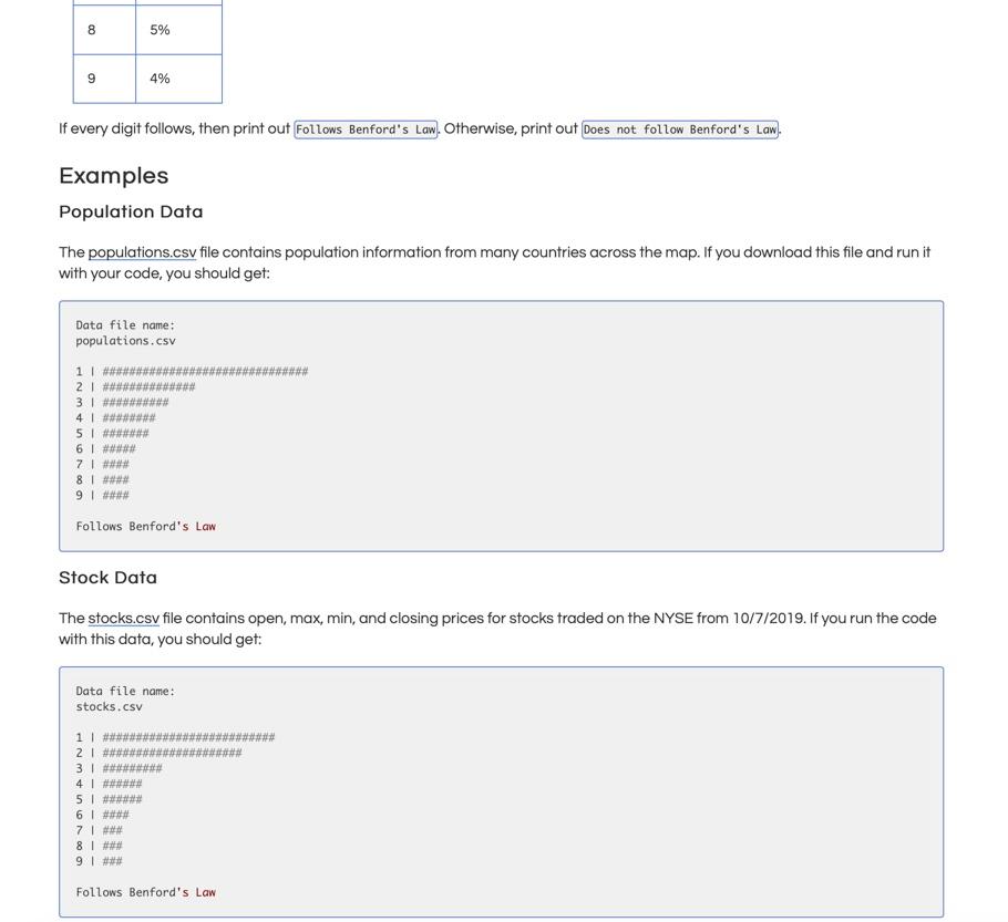 Solved Benford's Law is a mathematical law that describes | Chegg.com
