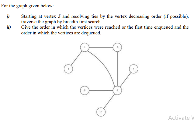 Solved For the graph given below: i) Starting at vertex 5 | Chegg.com