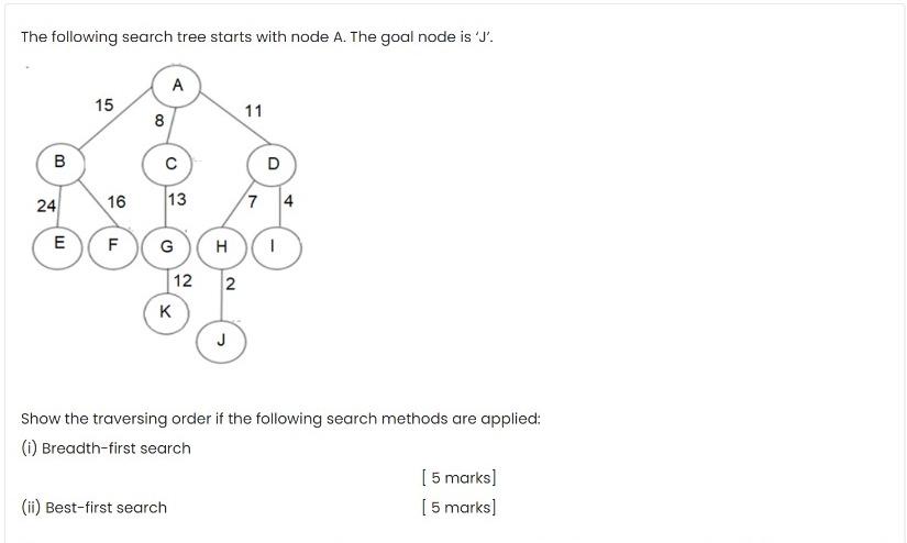 Solved The following search tree starts with node A. The | Chegg.com