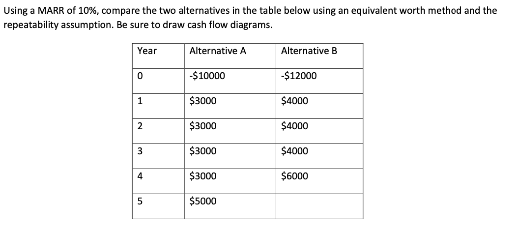 Solved Using a MARR of 10%, compare the two alternatives in | Chegg.com