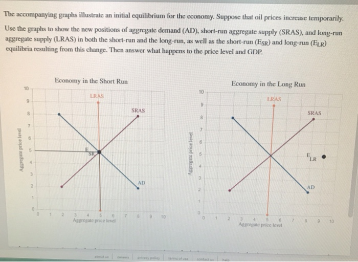 The accompanying graphs illustrate an initial | Chegg.com