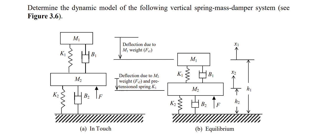 Solved Determine the dynamic model of the following vertical | Chegg.com