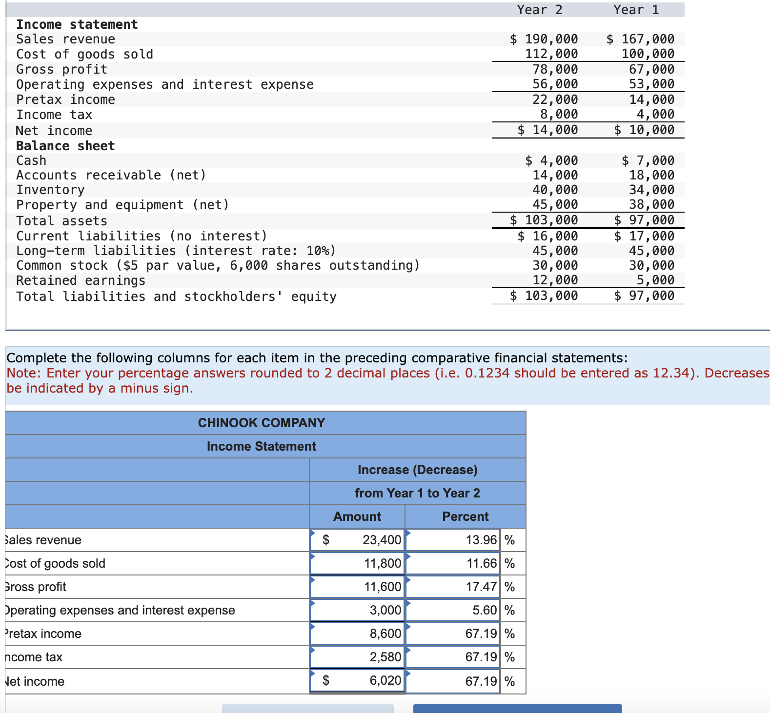 Solved Complete the following columns for each item in the | Chegg.com