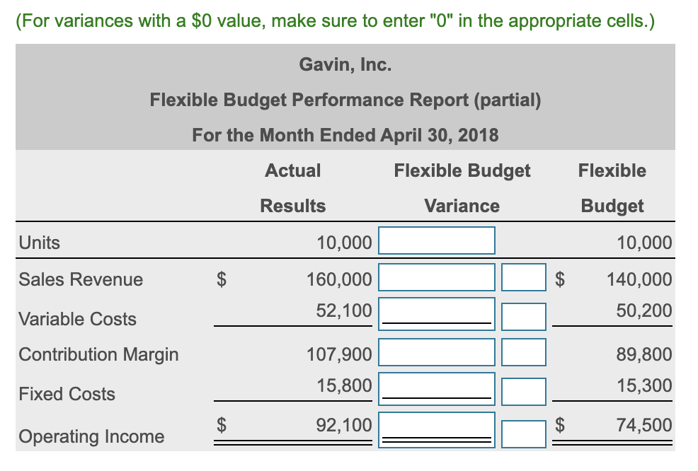 Solved Complete the flexible budget variance analysis by | Chegg.com