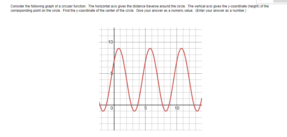 Solved Consider the following graph of a circular function. | Chegg.com