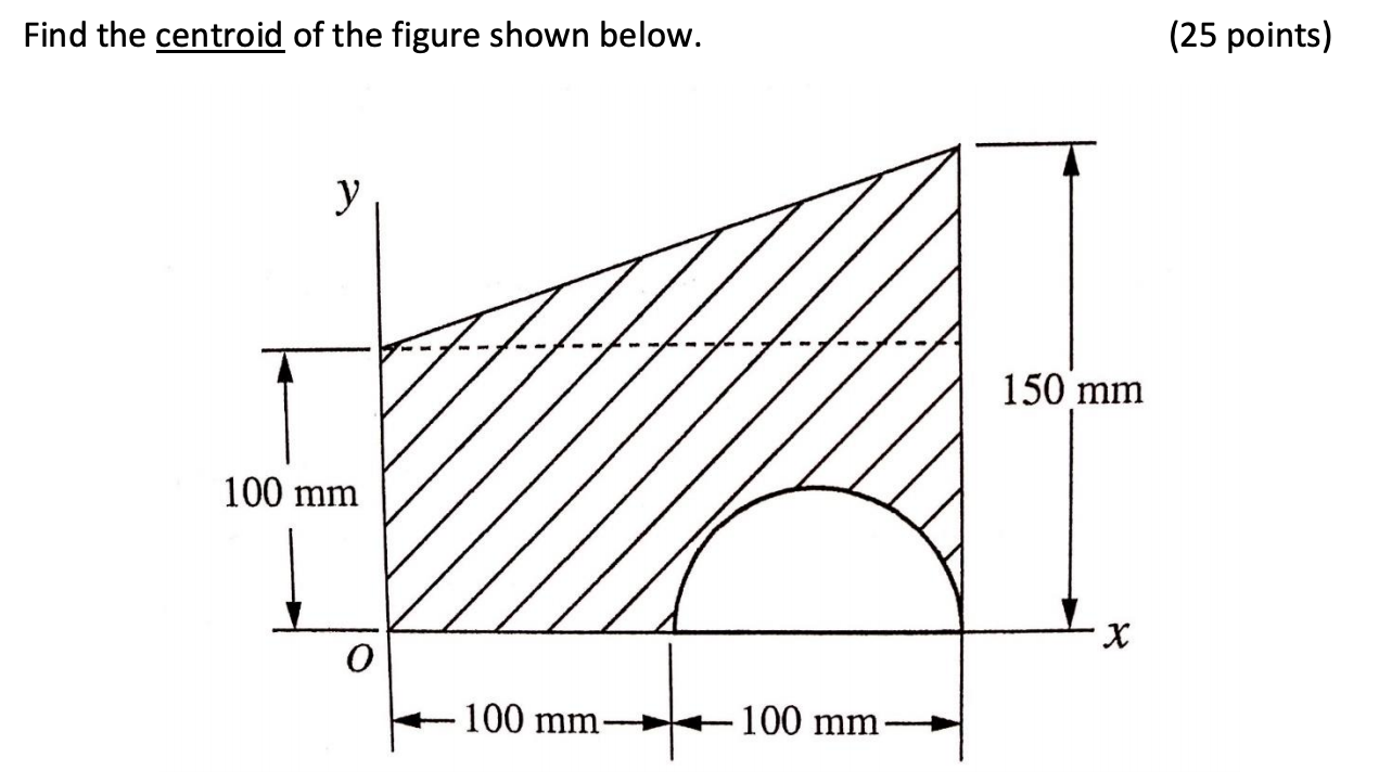 Solved Find the centroid of the figure shown below. (25 | Chegg.com
