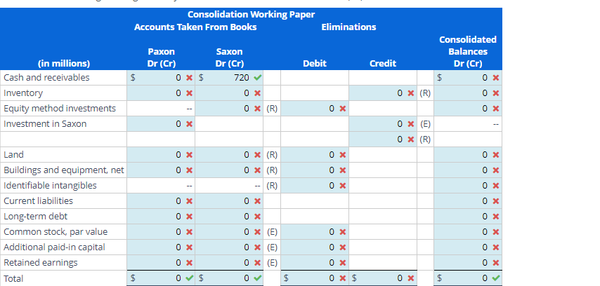 Solved Consolidated Balance Sheet Working Paper, Bargain | Chegg.com