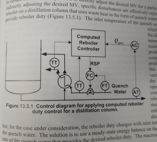 Process Control: develop a computed MV controller for | Chegg.com