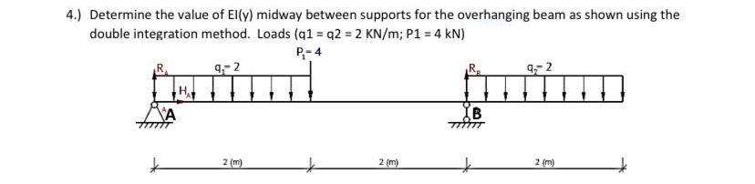 Solved 4.) Determine the value of El(y) midway between | Chegg.com