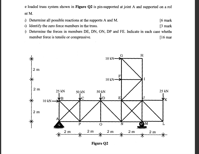 Solved e loaded truss system shown in Figure Q2 is | Chegg.com